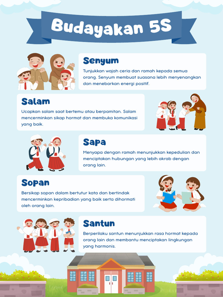 Budayakan 5S Poster Biru Dan Hijau Sederhana Dan Ilustratif | PDF