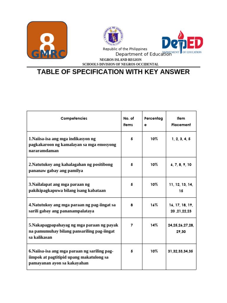 1st Quarter Exam Grade 8 GMRC Tos | PDF