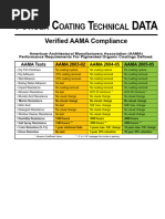 AAMA 2604 & 2605 Powder Coating Standards | PDF