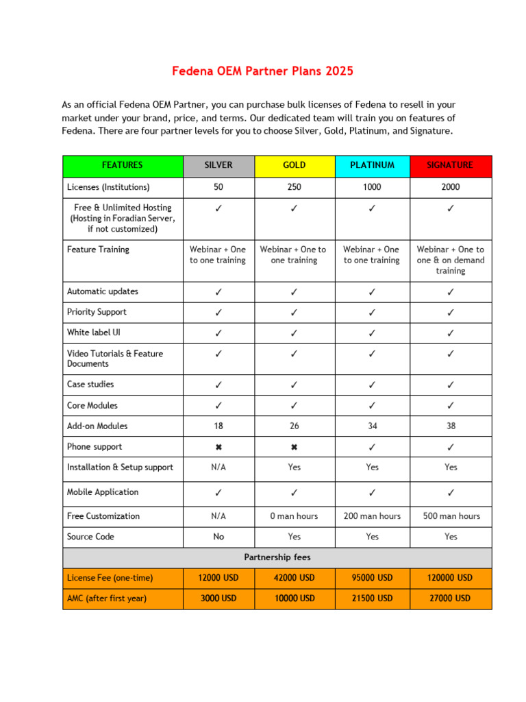 Fedena Pricing Plans for 2025 | PDF | Computing | Software