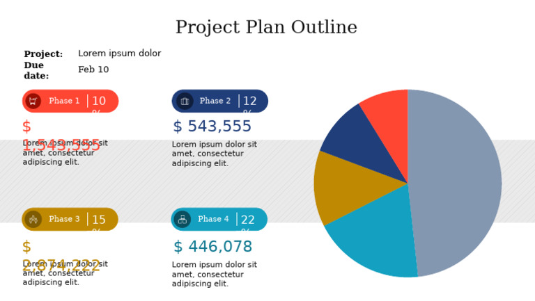 Project Plan Outline and Phases | PDF