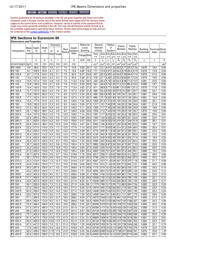 IPE Beams Dimensions and Properties | PDF | Physics | Chemical Product ...