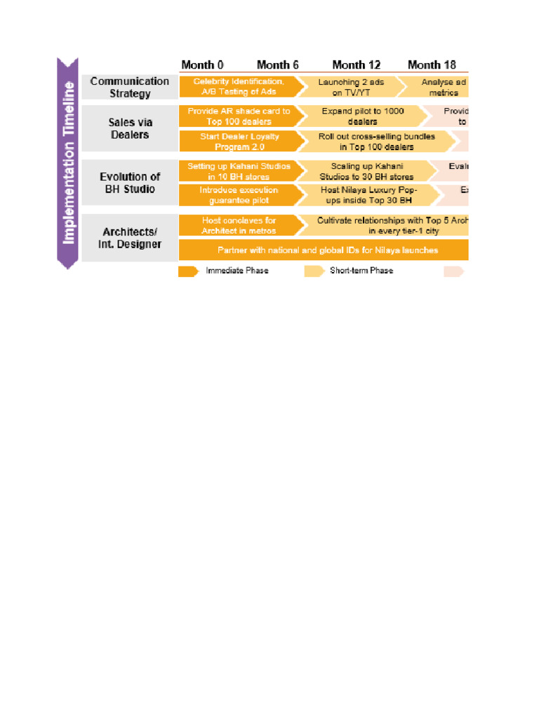 Asian Paints | PDF