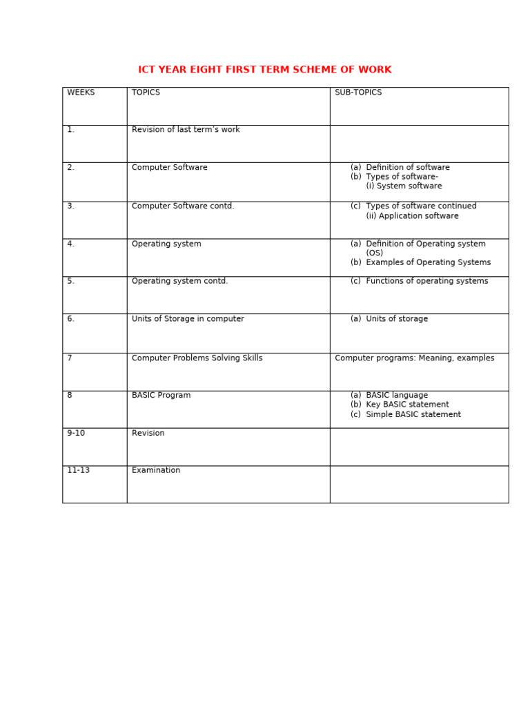 Year 8 Ict Scheme of Work | PDF | Internet | Information And ...