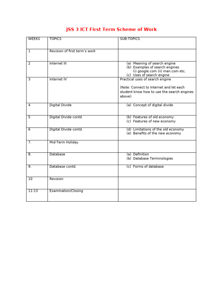 JSS 3 ICT Term Scheme of Work | PDF | Spreadsheet | Microsoft Excel