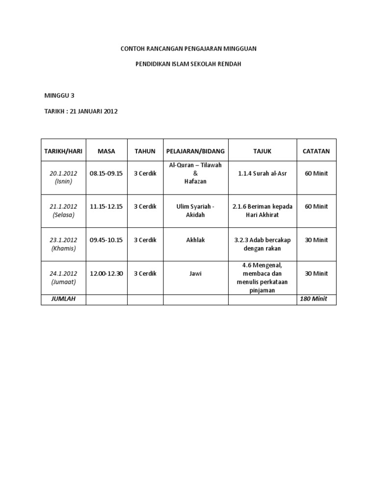 Contoh Rancangan Pengajaran Mingguan | PDF