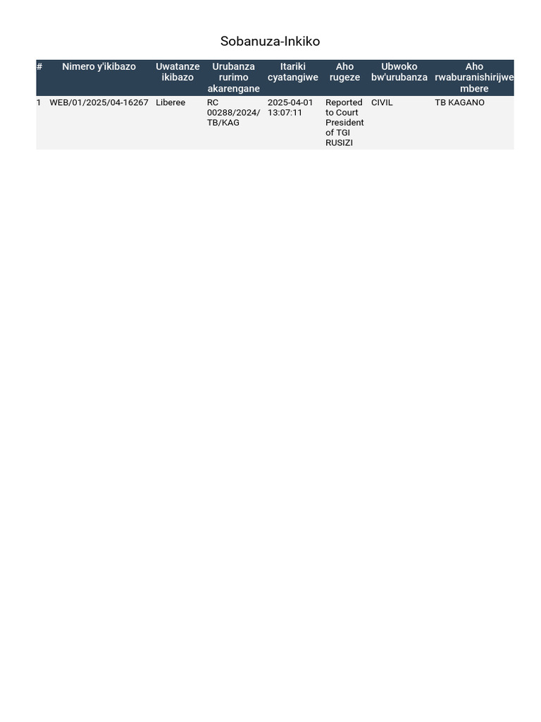 Sobanuza Inkiko | PDF