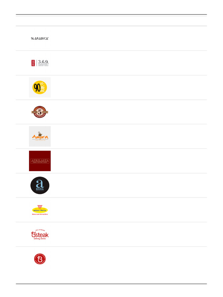 Daftar Merchant Pluxee Makanan & Minuman | PDF