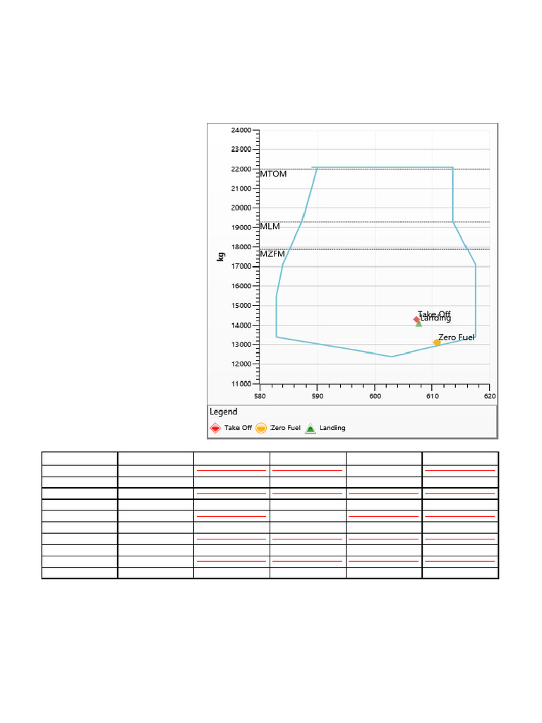 Embraer 145 LR Load Manifest | PDF | Aviation Safety | Aviation