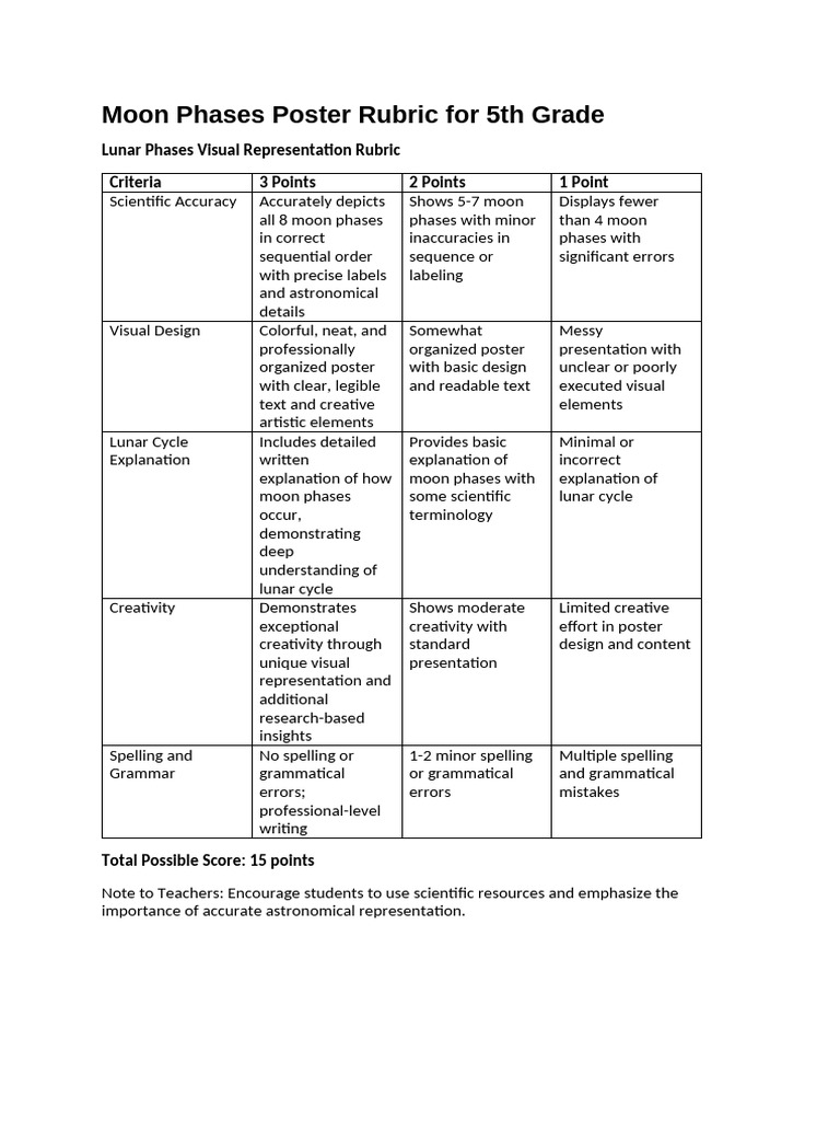 Moon Phases Poster Rubric For 5th Grade: Lunar Phases Visual ...