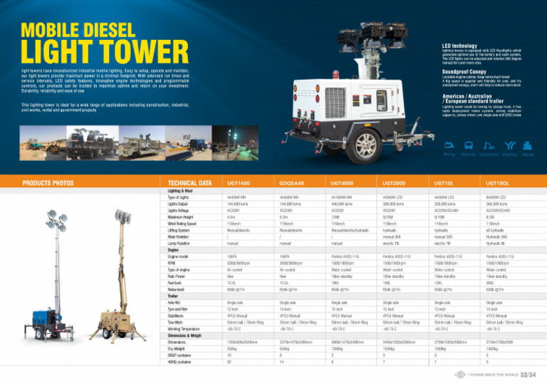 UNIV Lighting Towers & CCTV Catalog | PDF