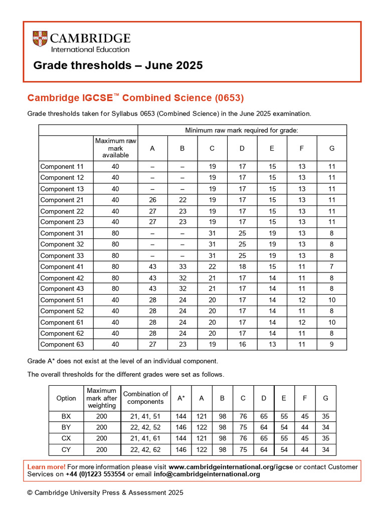 Combined Science Grade Boundaries 2025 | PDF | Student Assessment And ...
