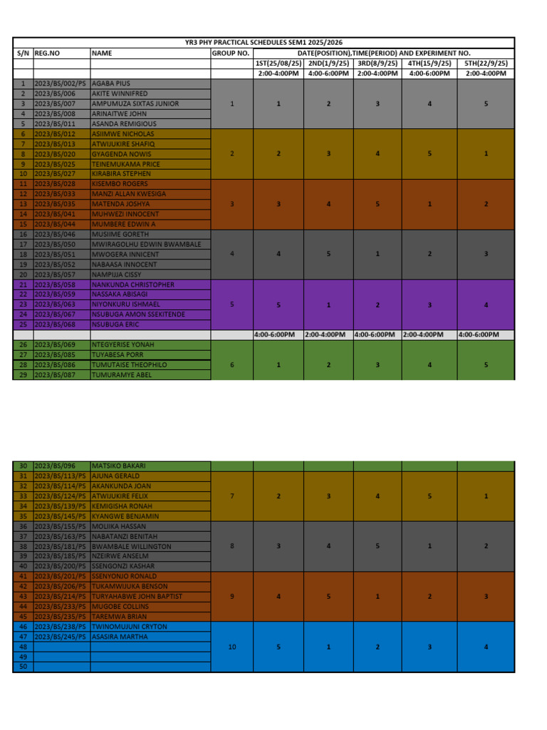 PHY PRACT YR3 2025-2026.e | PDF