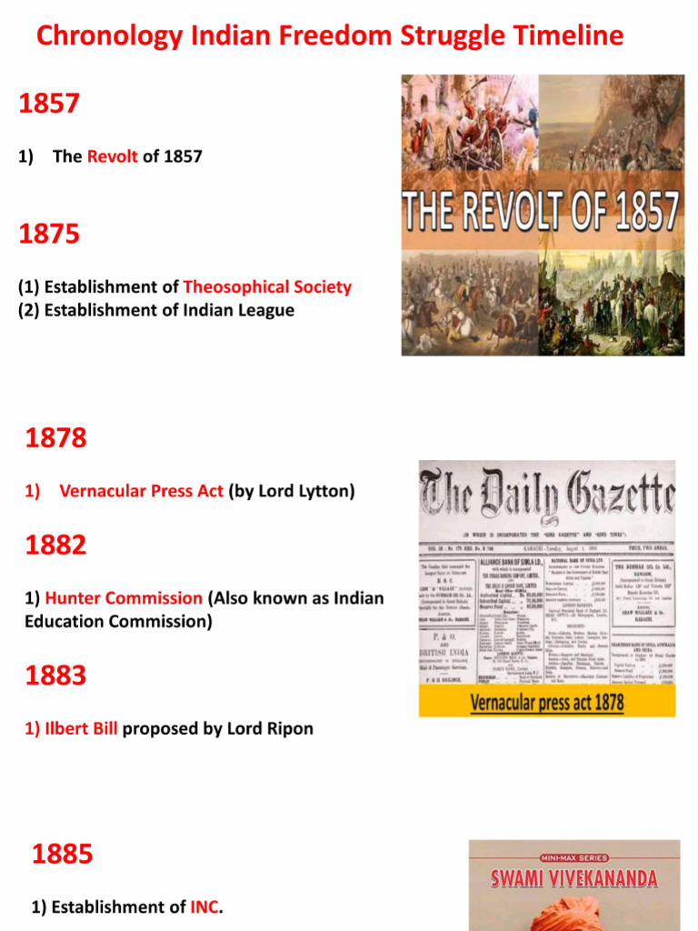 Timeline for Modern History | PDF | Colonial India | Nonviolence