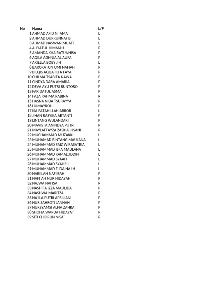 Student Names and Gender List | PDF