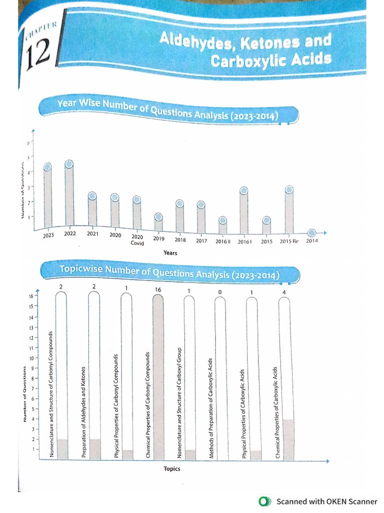 Ncert Punch New Edition Chemistry Class 12 Chapter 12 | PDF