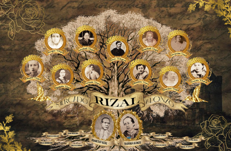 Rizal Family Tree | PDF
