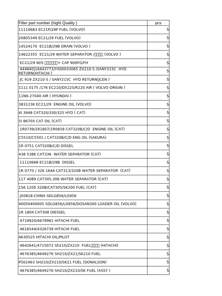 High-Quality Filter Part Numbers List | PDF