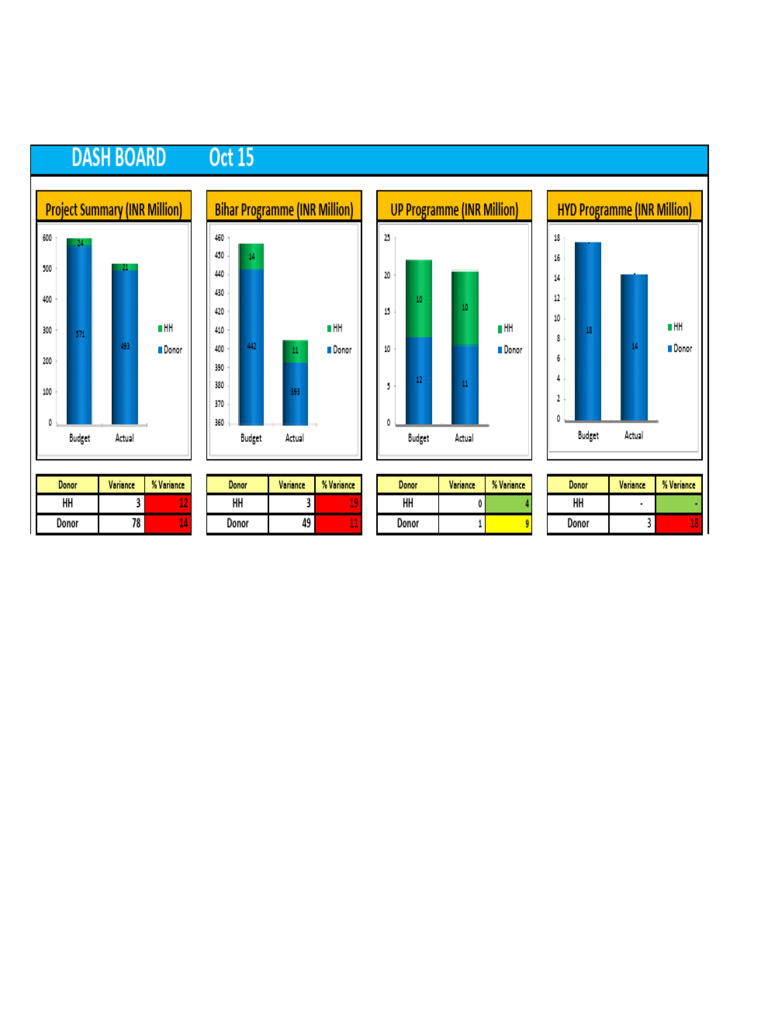 Grant Management Tracker | PDF