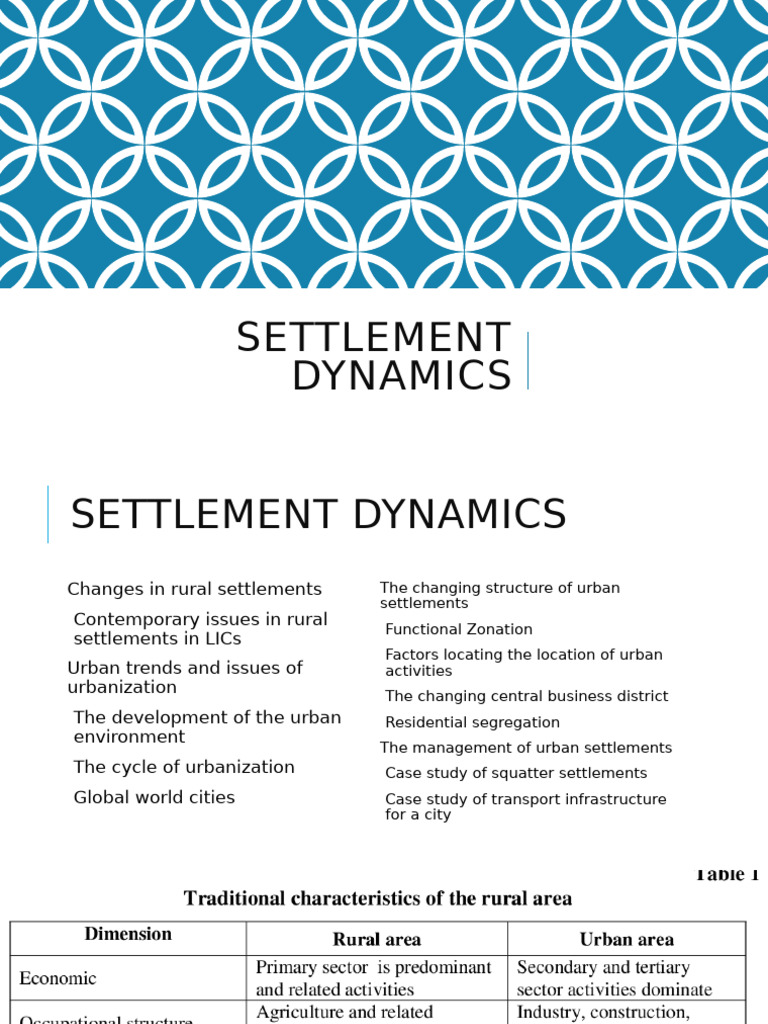 Urban and Rural Settlement Dynamics | PDF | Urbanization | Human Migration