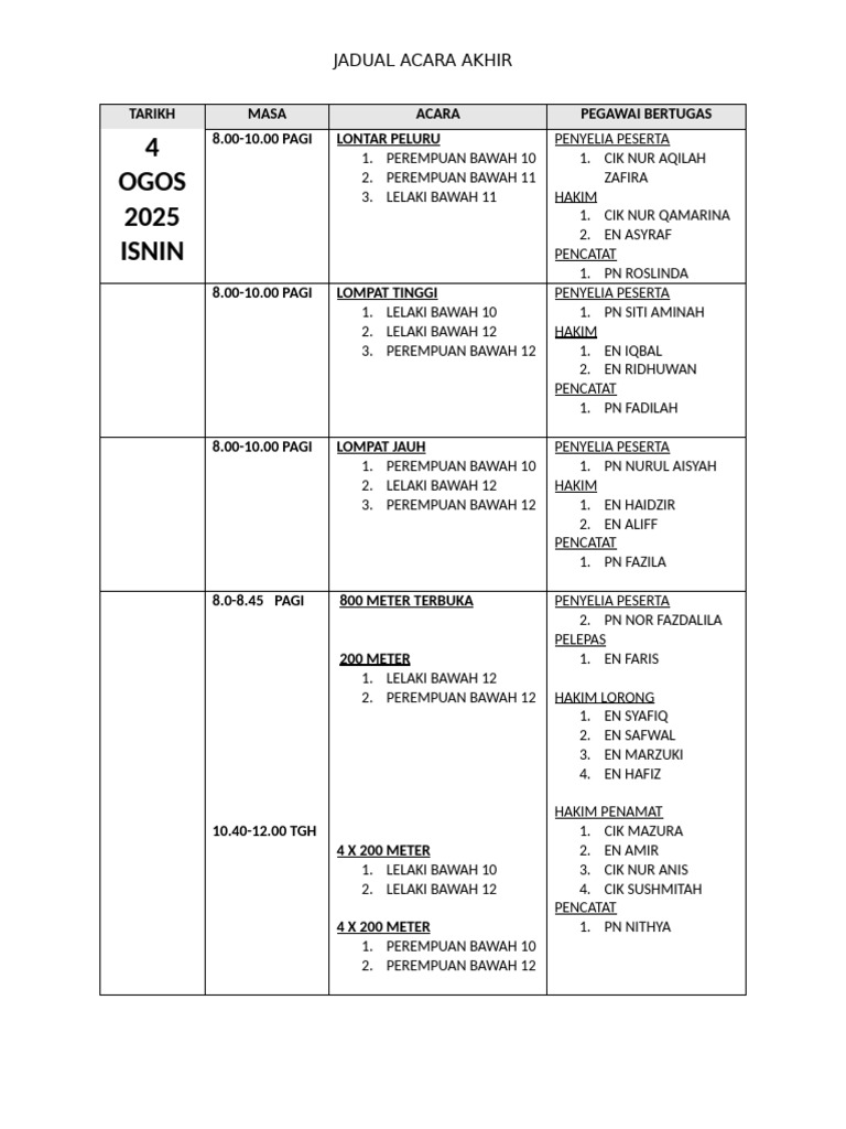 Jadual Acara Akhir | PDF