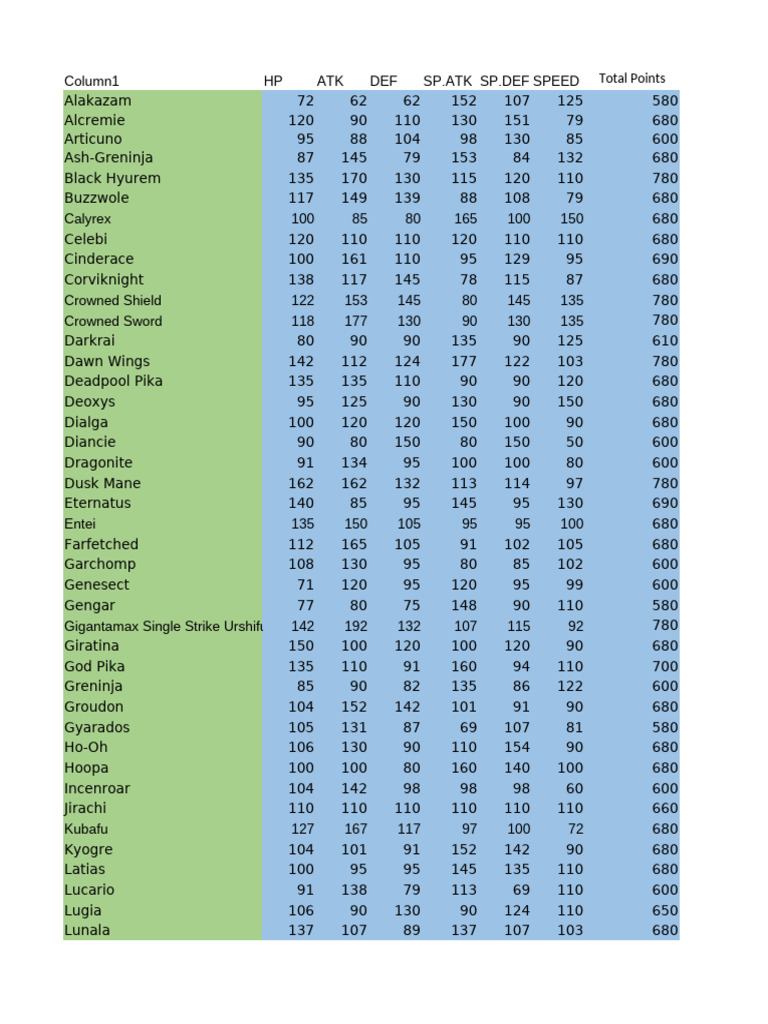 Pocket Isekai (Discord Spreadsheet) | PDF | Pokémon