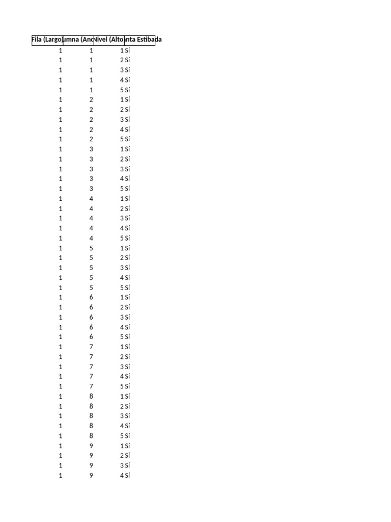 Datos de Llanta Estibada por Nivel | PDF
