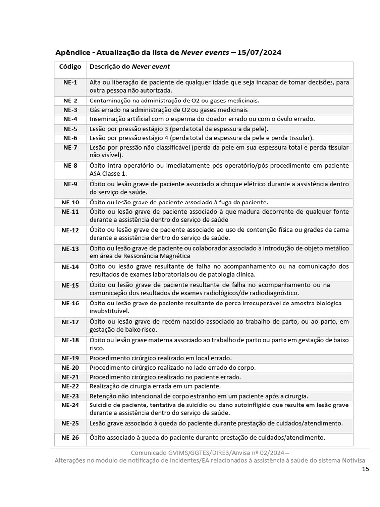 Atualização da Lista de Never Events 2024 | PDF | Morte ...