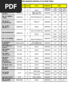 Duty Doctor's Roster | PDF