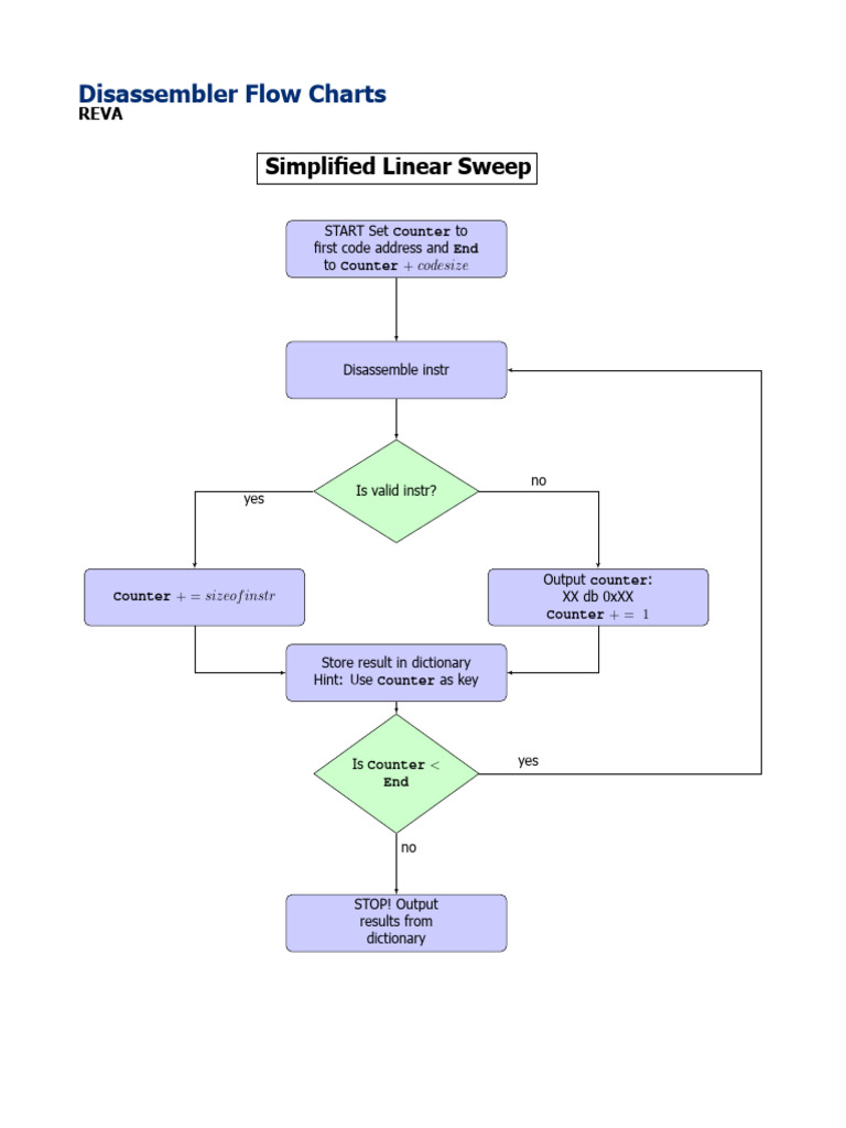 3 Disassembler Flow Charts | PDF | Computer Programming | Software Engineering