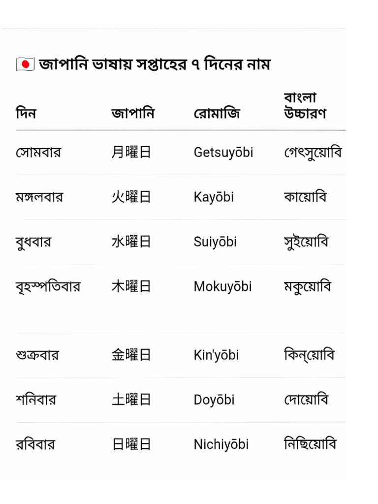 Name Days | PDF