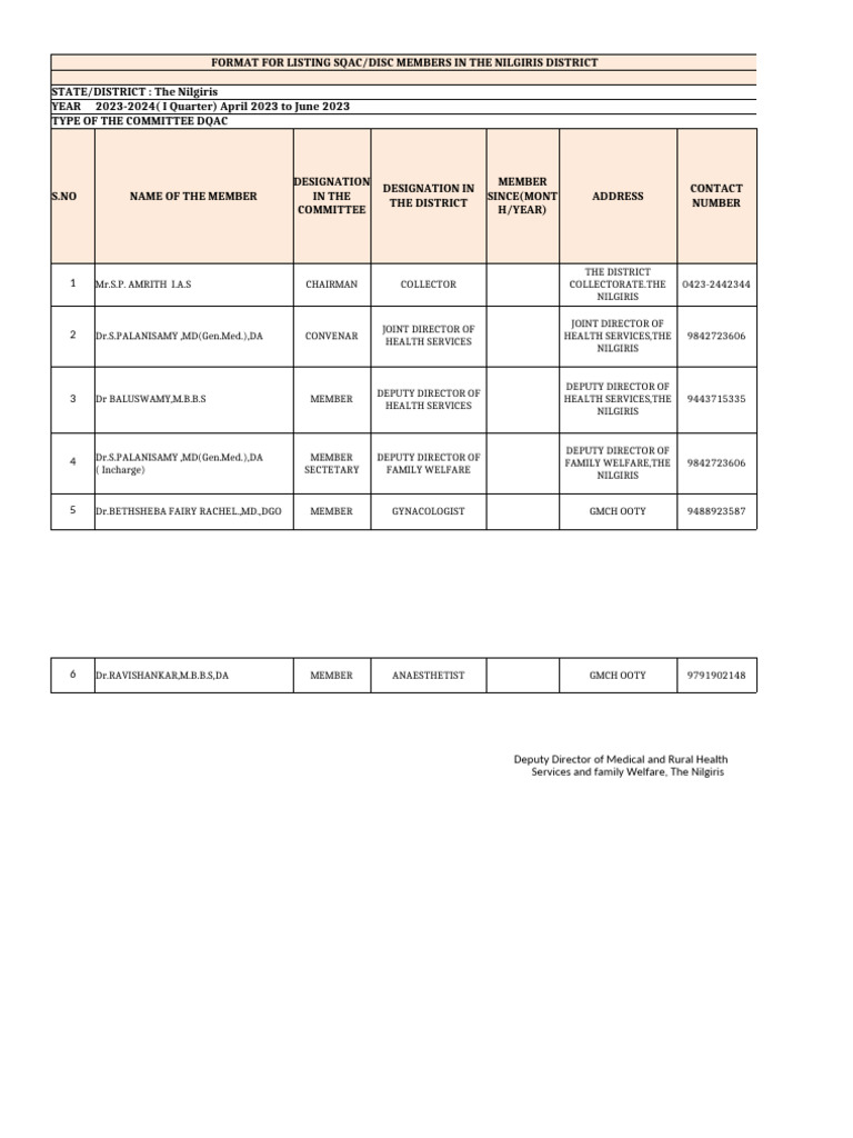 Nilgiris District SQAC/DQAC Members 2023 | PDF | Higher Education | Titles