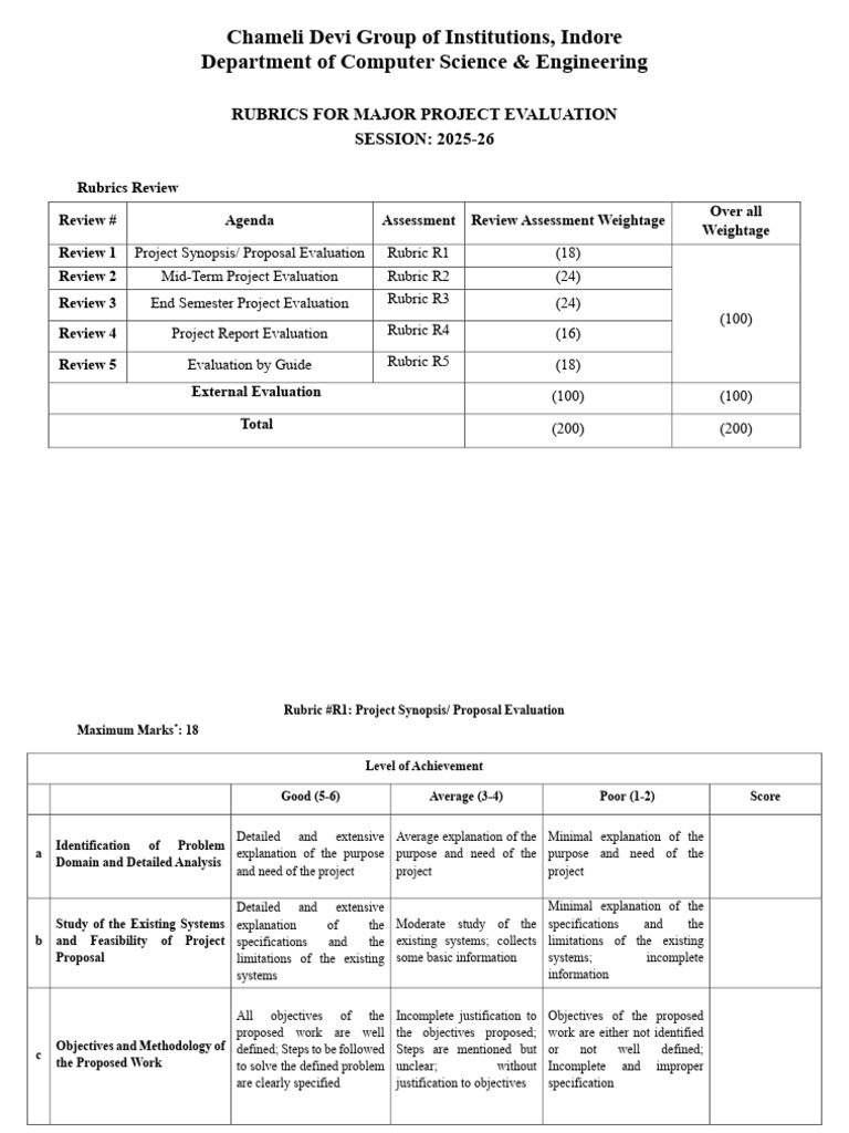 Major Project Rubrics | PDF | Evaluation | Cognition