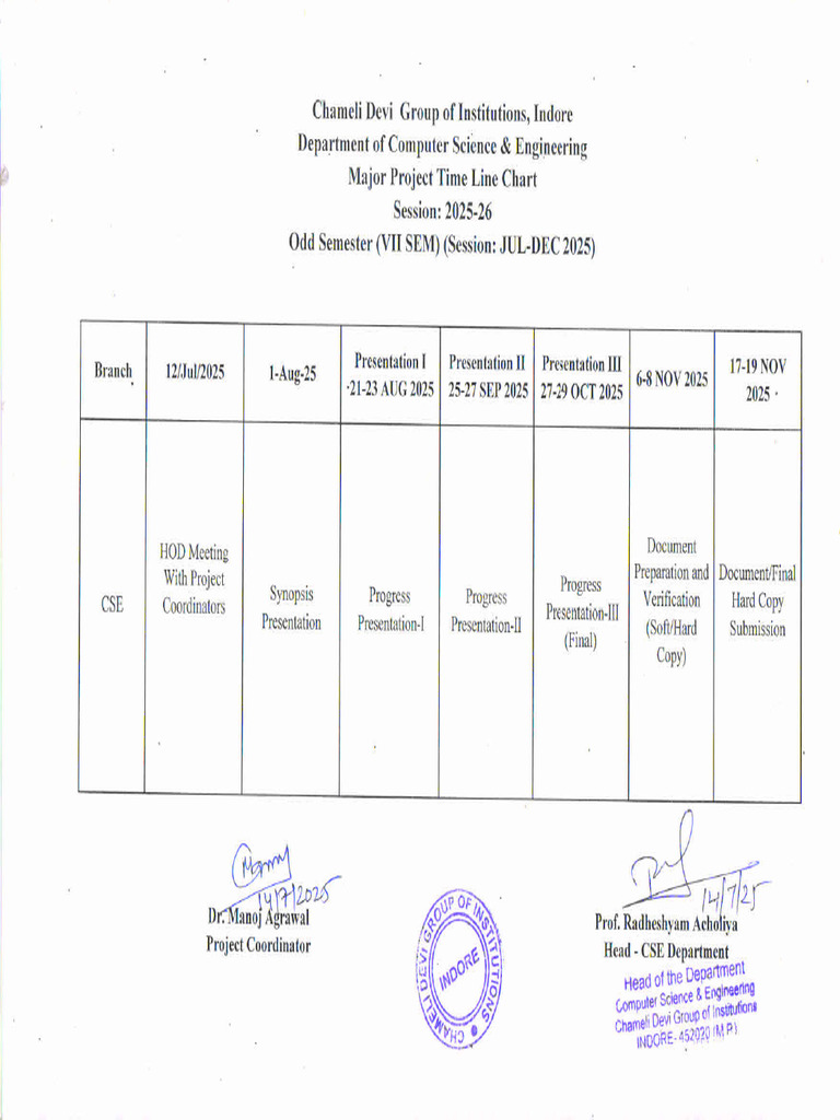 Major Project Time Line Chart - VII SEM | PDF