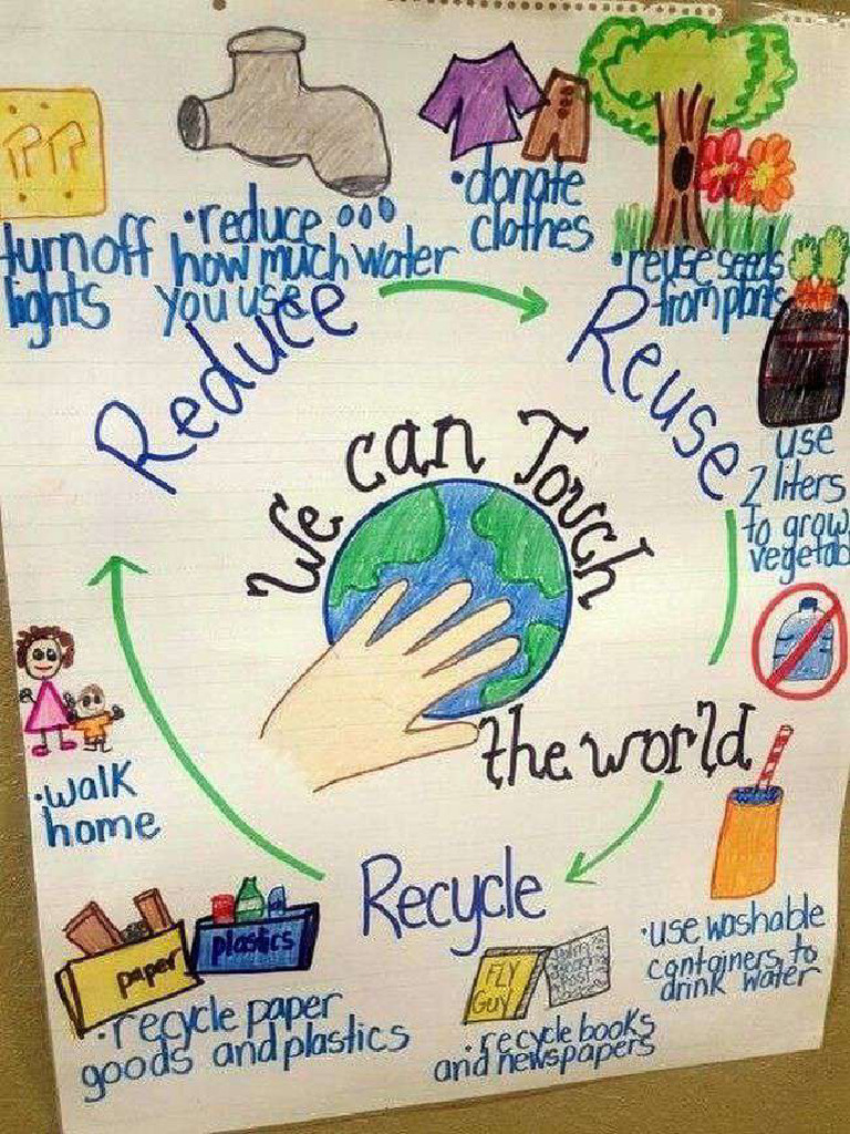 Reduce Reuse Recycle Go GReen | PDF