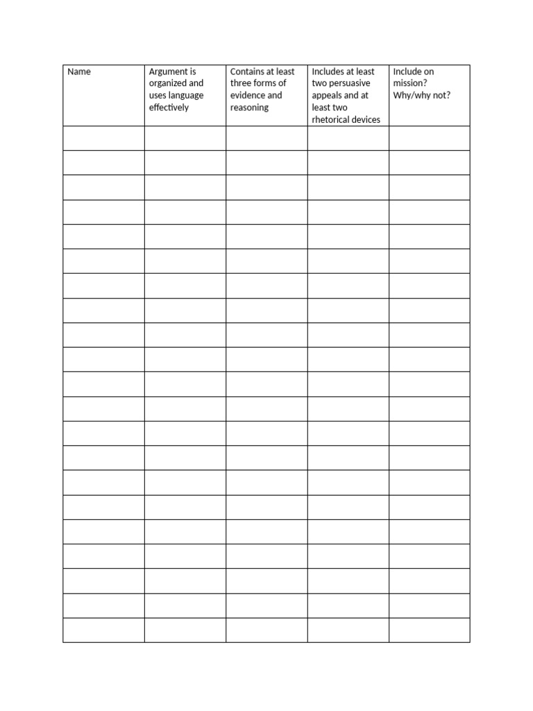 Personal Statement Evaluation | PDF