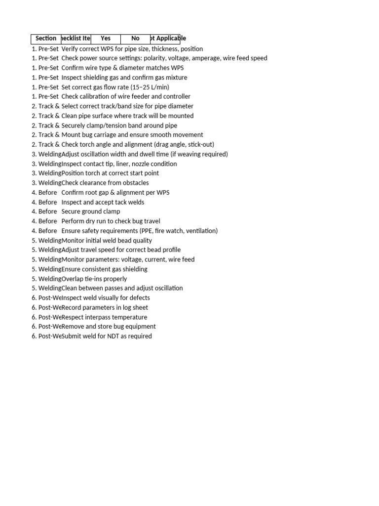 Welding Procedure Checklist Guide | PDF