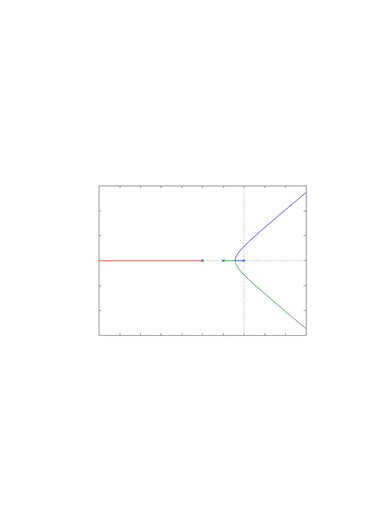 CS Exp Root Locus | PDF