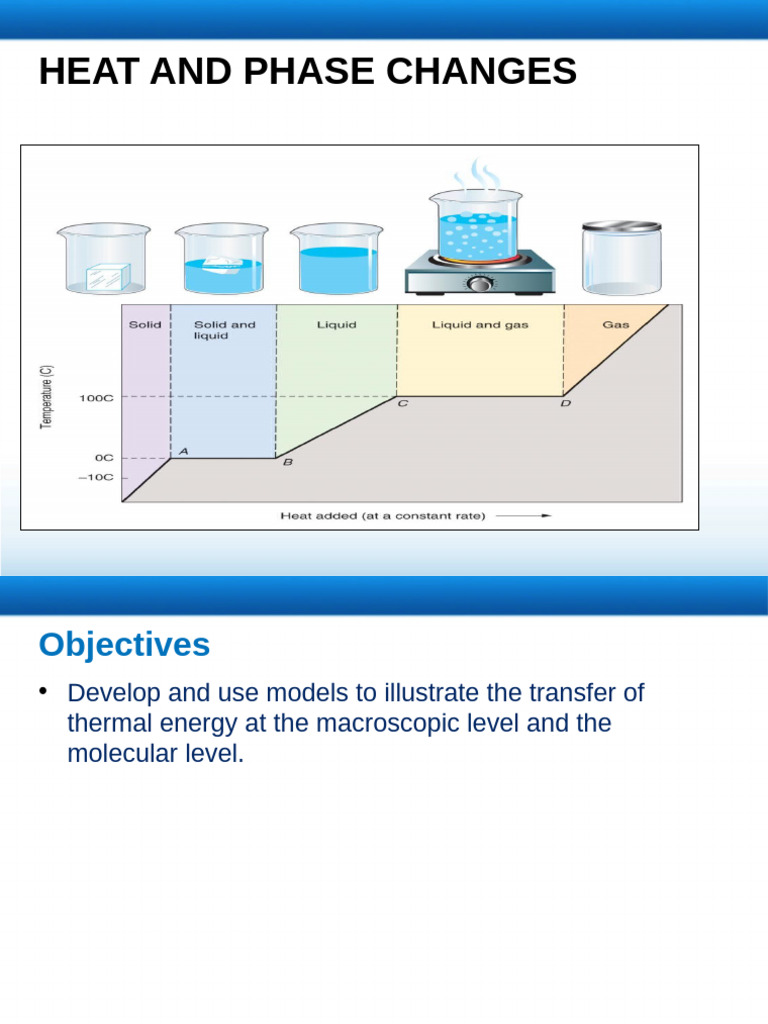 Understanding Latent Heat and Phase Changes | PDF | Latent Heat | Phase ...