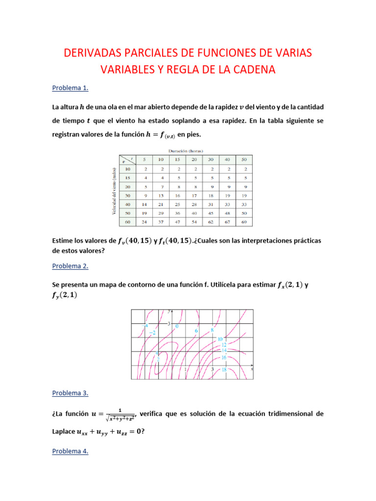 Derivadas Parciales de Funciones de Varias Variables y Regla de La Cadena | PDF