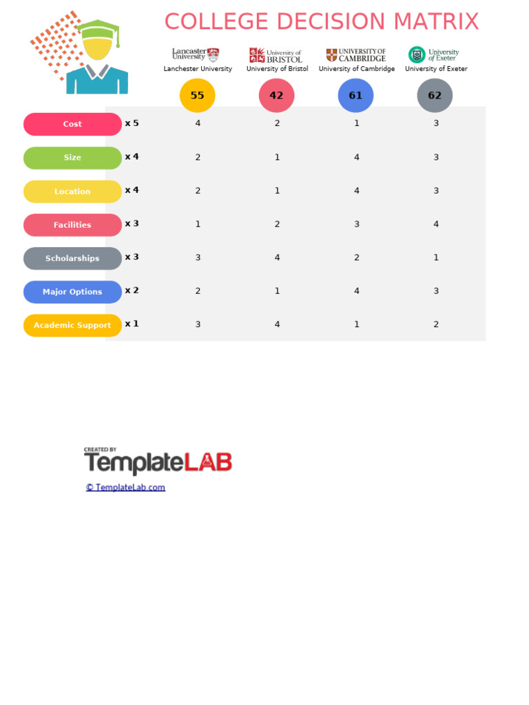 College Decision Matrix | PDF