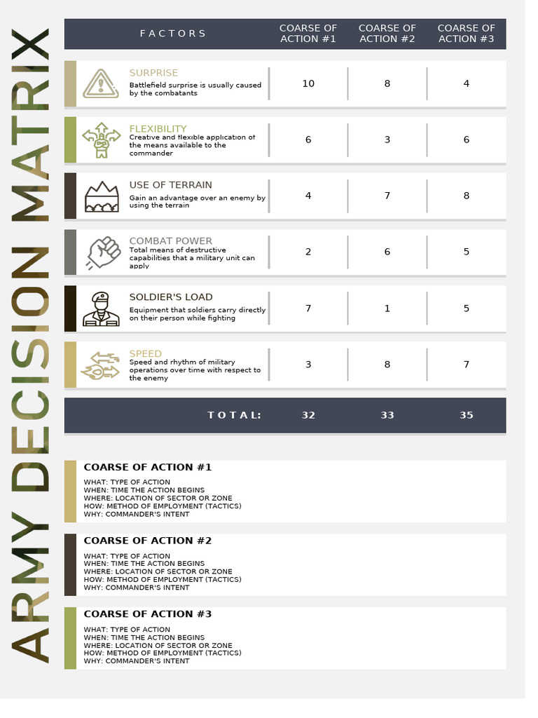 Army Decision Support Matrix Analysis | PDF