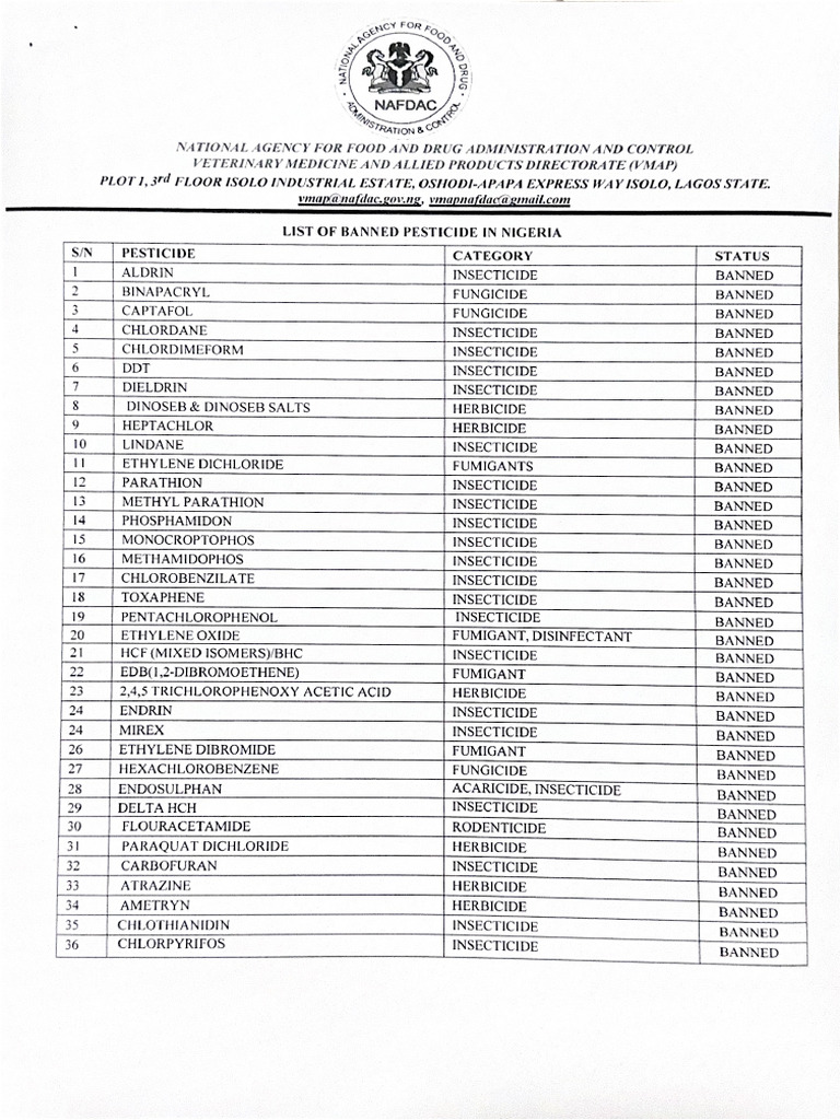 Updated List of Banned Pesticides | PDF