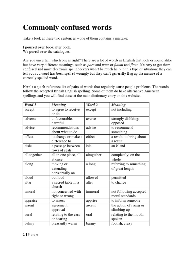 Commonly Confused Words Guide | PDF | Languages