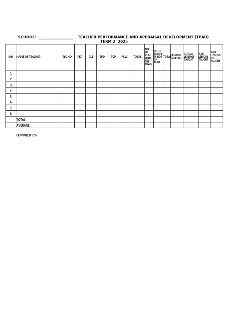 School Tpad Summary Term 2 2025 | PDF