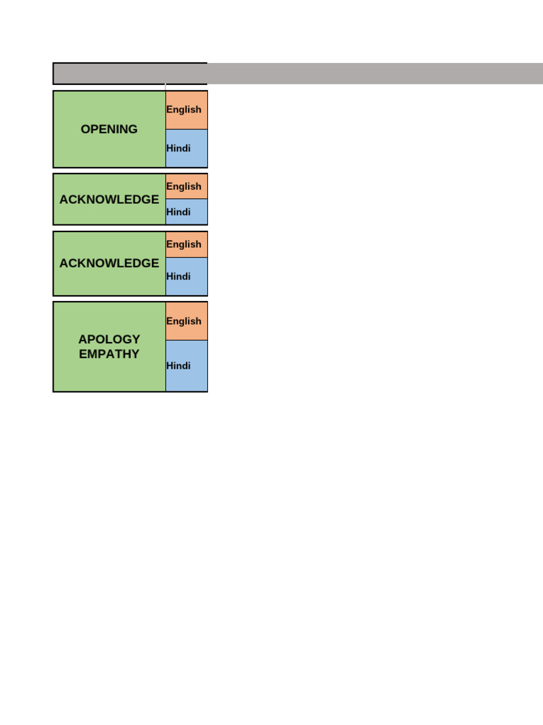 Script For Flipkart Process | PDF | Gift Card | Credit Card