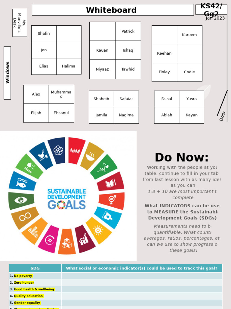 Social Development Lesson 2 | PDF | Gross Domestic Product | Economies