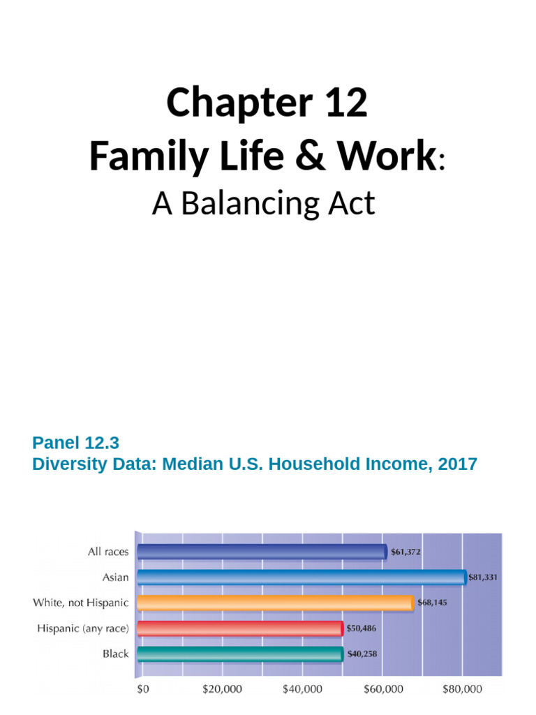 Chapter 12 Family Life & Work | PDF | Child Care | Family