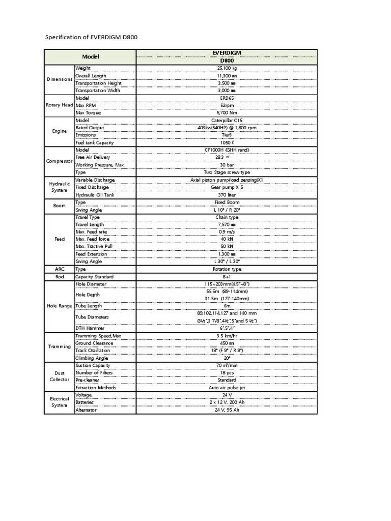 EVERDIGM D800 Specifications Overview | PDF | Pump | Mechanical Engineering