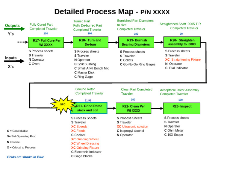 Detailed Process Map Template | PDF | Manufactured Goods | Machines